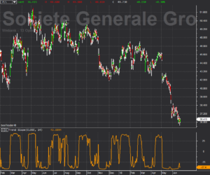 Help OnLine | Trend Slope