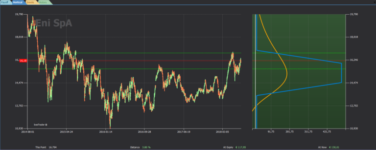 Help OnLine | Options Strategy – Charts