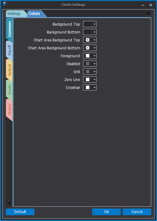 Help OnLine | Options Strategy – Charts