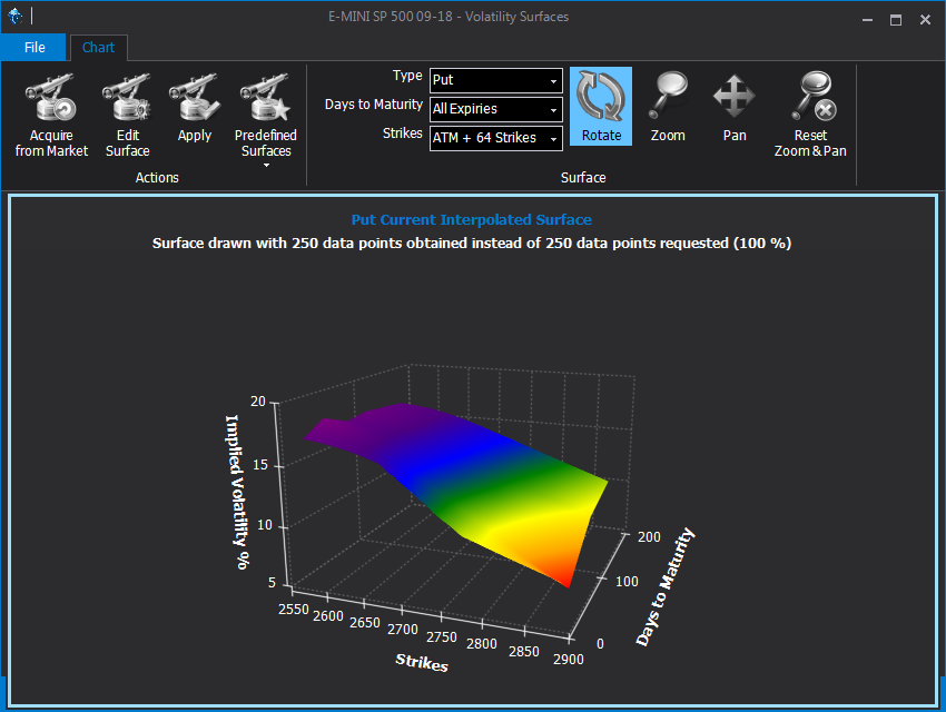 Help OnLine | Options Strategy – Volatility Surface
