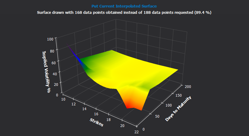 Help OnLine | Options Strategy – Volatility Surface