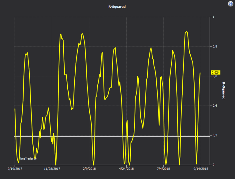 Help OnLine | Chart – R-Squared