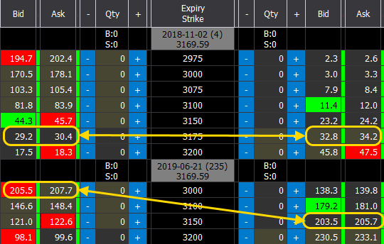 Help OnLine | Options Strategy – Dividendi & Put-Call Parity