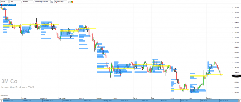 Help OnLine | Volume Overlays