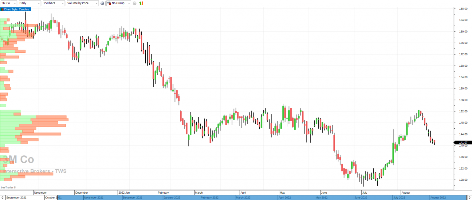 Help OnLine | Volume Overlays